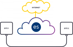 Dark Fiber - Everstream