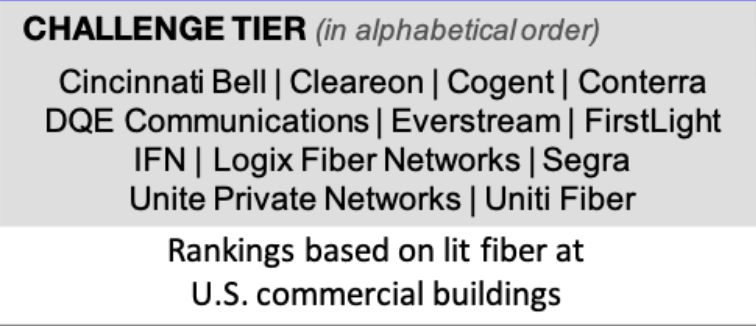 Everstream Earns Recognition for Number of On-Net Fiber Buildings ...